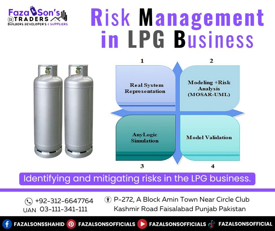 LPG Leak Detection Technologies | Fazal Sons LPG Gas - Rana Shahid Fazal - Medium