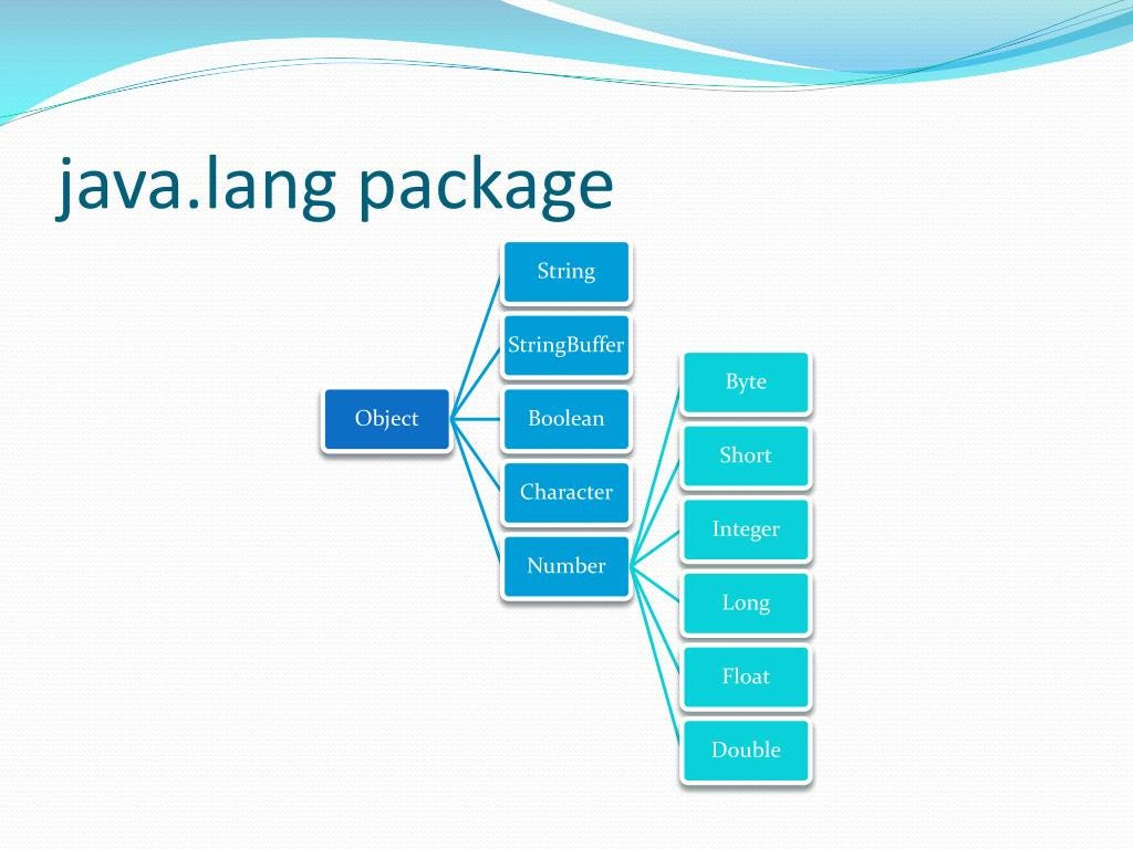 Java Interface Nedir? - hsyrc - Medium