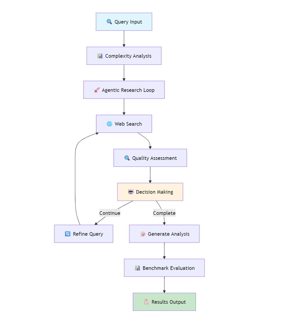 Building an AI-Powered Stock Analysis Pipeline with LangGraph, DeepSeek, and Ollama | by Manoj ...
