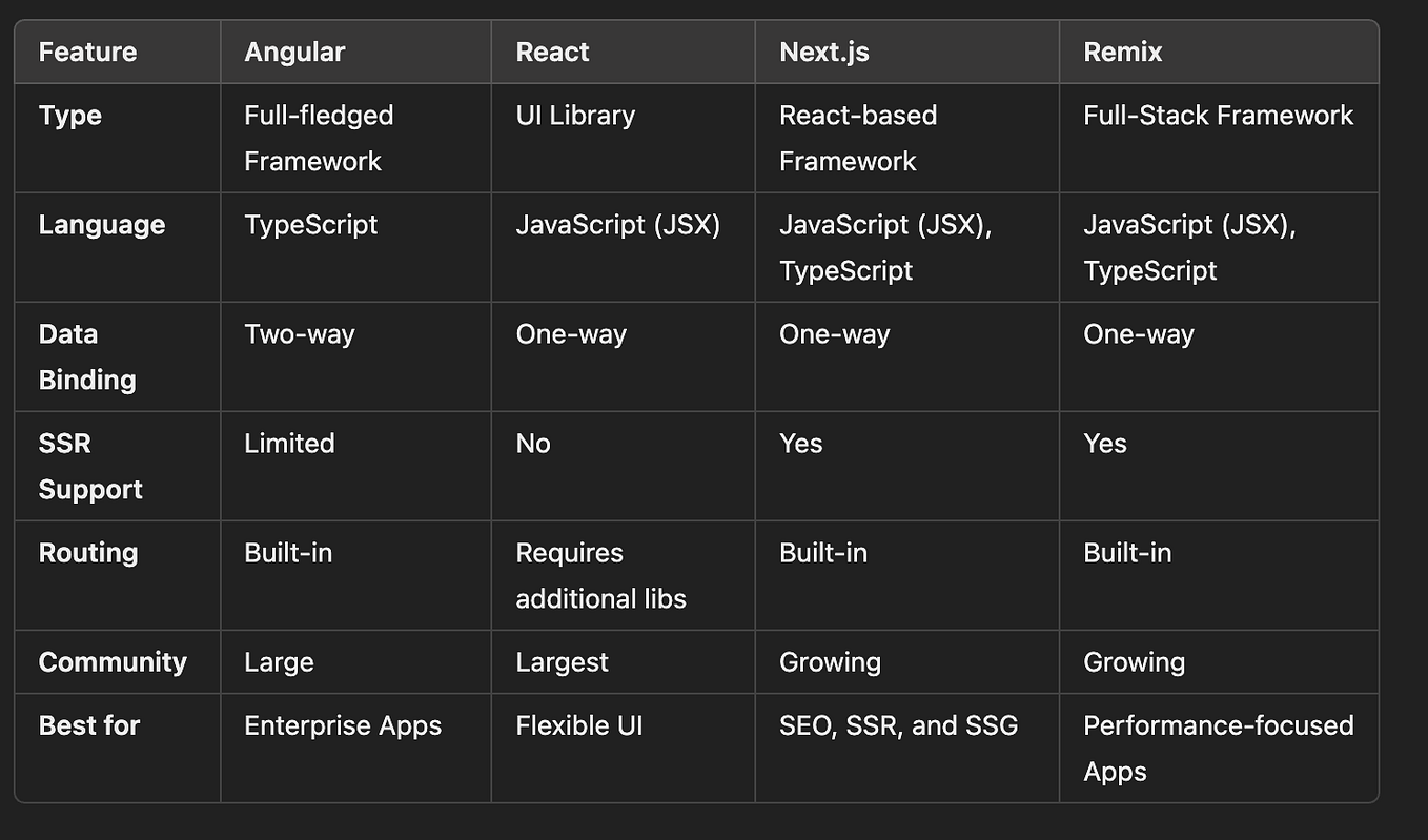A Comprehensive Guide to Design Patterns | by Krishnpalchouhan ...