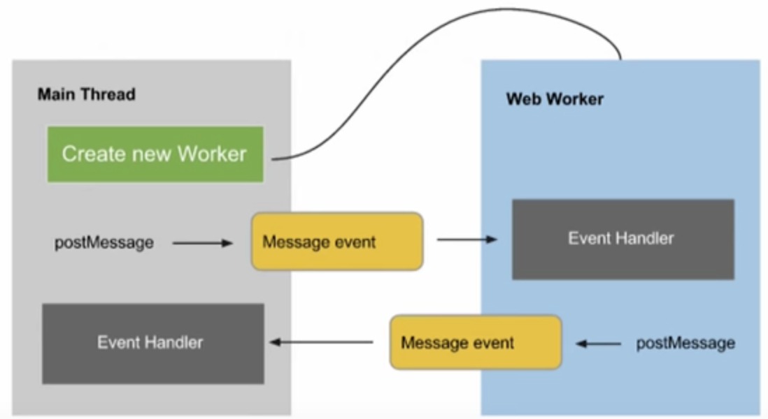 13 Clean Code Principles Explained with Examples | by Peng Cao | Medium