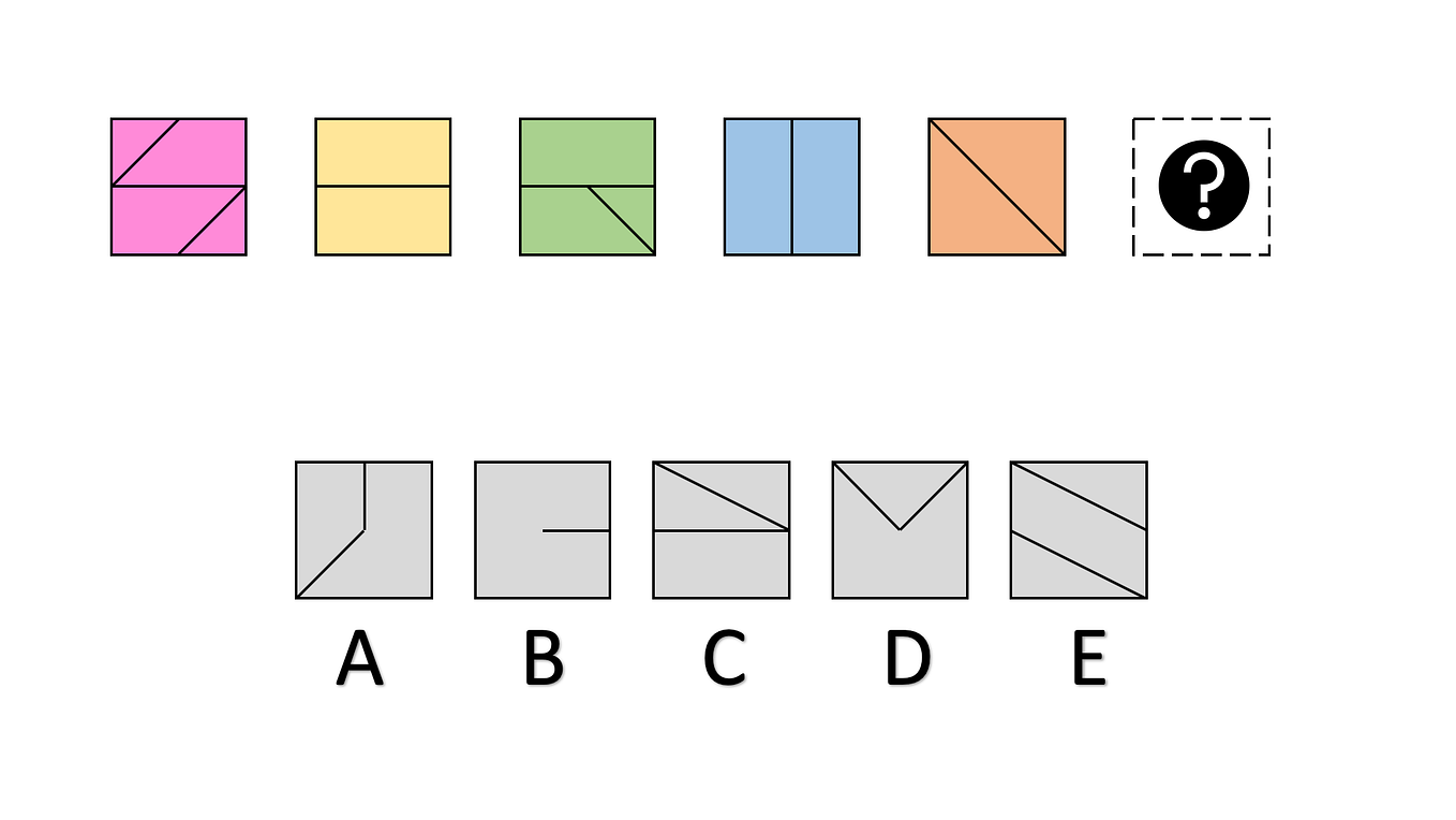Puzzle #46: order of operations. Can you guess what is the answer? | by ...