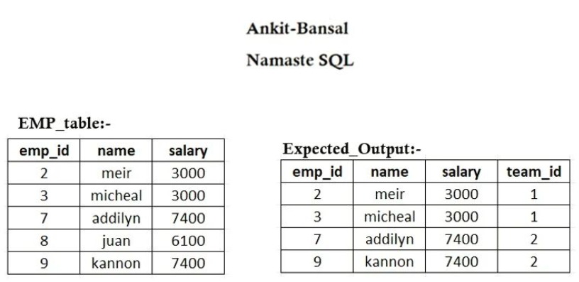 #SQL_Challenge_7. Unlocking AnkitBansal’s Instagram SQL… | by Manchoju ...