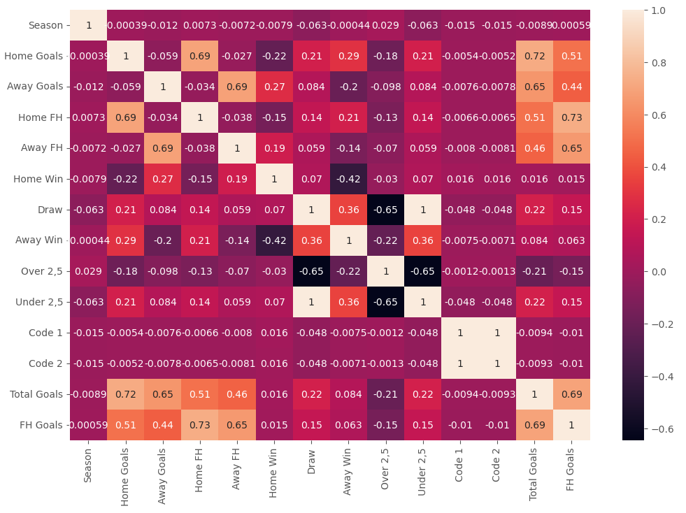 HR Analytics: Data Cleaning and Analyse with SQL + Dashboard in Tableau ...