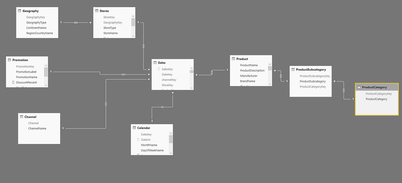 Power BI’s Integration with Jupyter Notebooks Unveiled! | by Ava | Level Up Coding