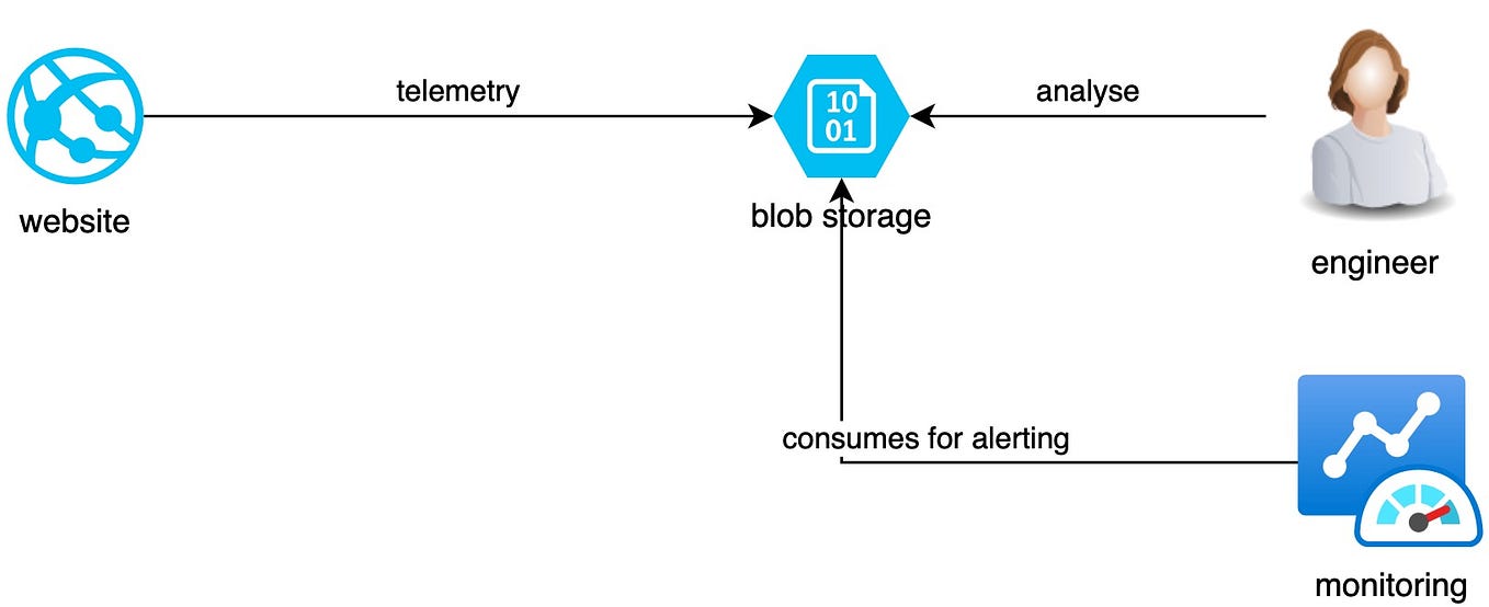 DevOps and Frontend. DevOps and Frontend. Sounds like two… | by Andrii ...