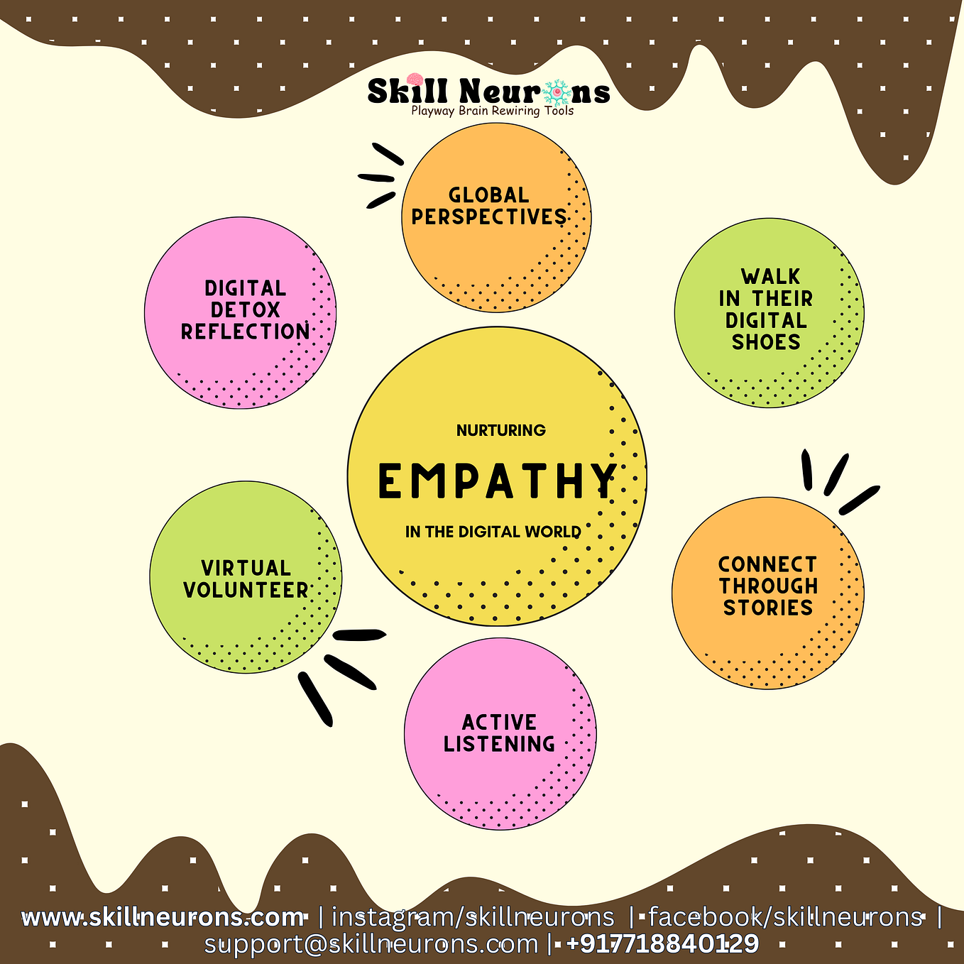 Digital Empathy: Building Meaningful Connections through Social Media ...