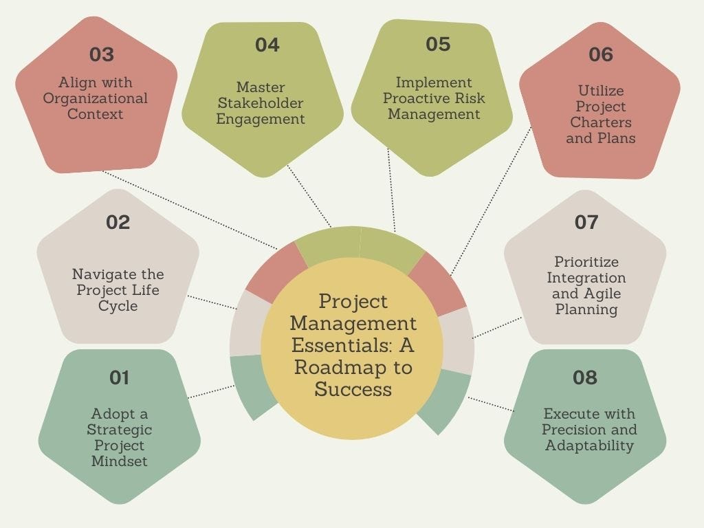 Visualizing Success: The Role of Deliverables Diagrams in Project ...