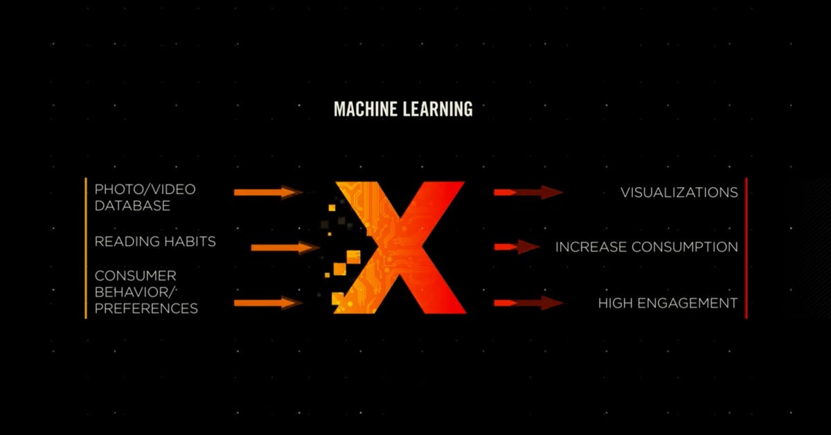 Introducing Vilynx Producer | by Hendrik van der Meer | Medium