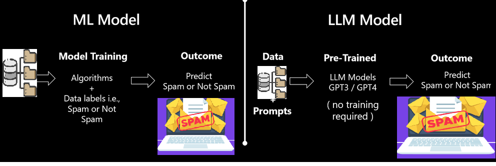 How to run Yolov8 segmentation on Raspberry Pi (from scratch) | by Elven Kim | Medium