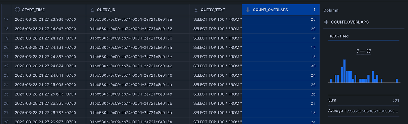 Working with large JSON files in Snowflake — Part III | by Paul Horan | Snowflake Builders Blog ...