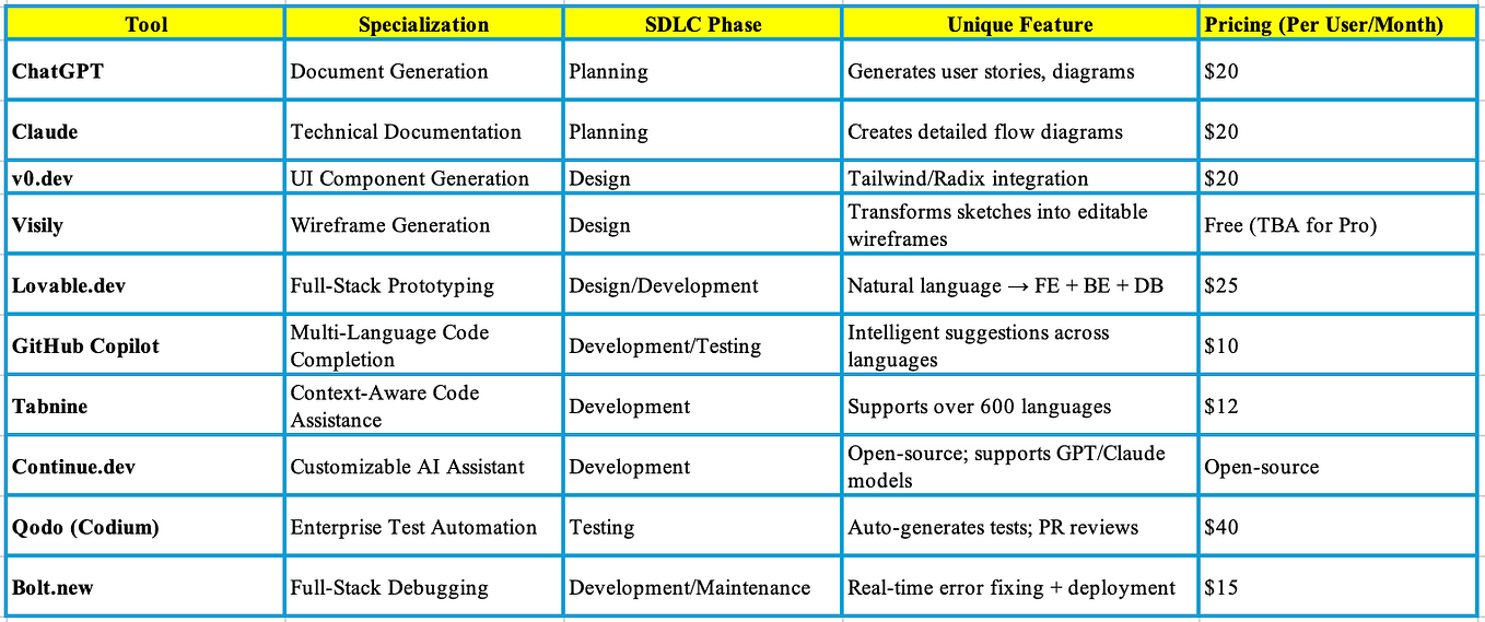 Understanding Parameters In Genai Models Design Use Cases And 5756