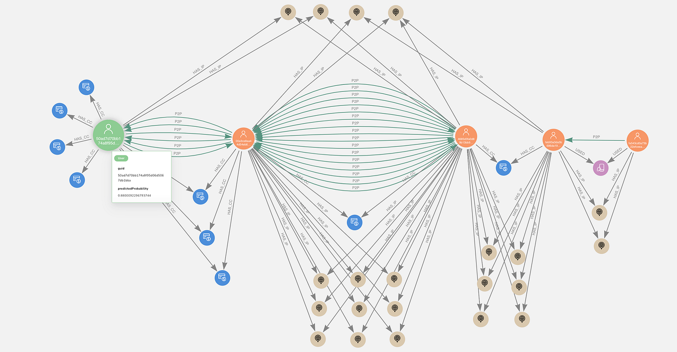 Exploring Fraud Detection With Neo4j & Graph Data Science — Part 2 | by Zach Blumenfeld | Medium