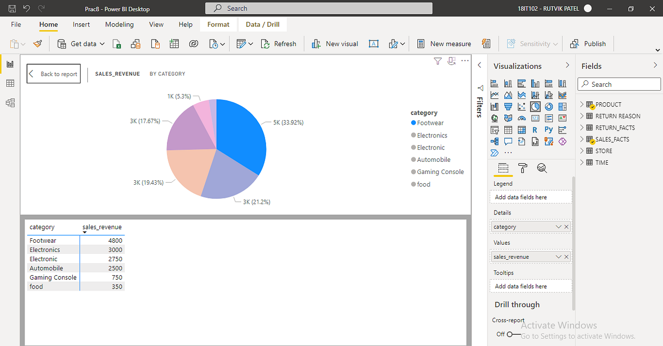 Data Visualization Using Dashboard In Power BI | by Rutvik Patel | Medium