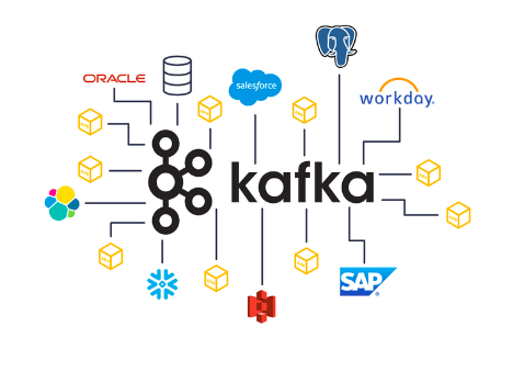 Kafka For Beginners. What is Kafka? | by Rinu Gour | Medium