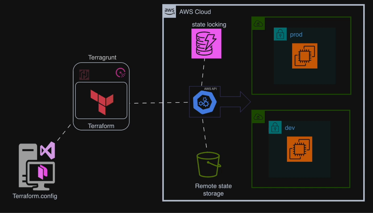 A Step-by-Step Guide to Hosting a Static Website on Amazon S3 and CloudFront. | by Peter Kinyua ...