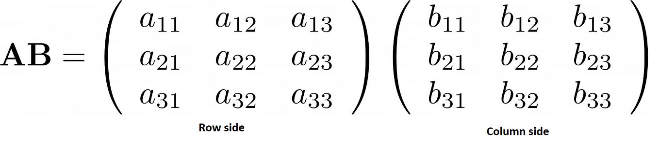 Matrix Calculus for Machine Learning | by Vaibhav Patel | Analytics ...