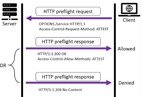API Endpoint in Express | JavaScript in Plain English