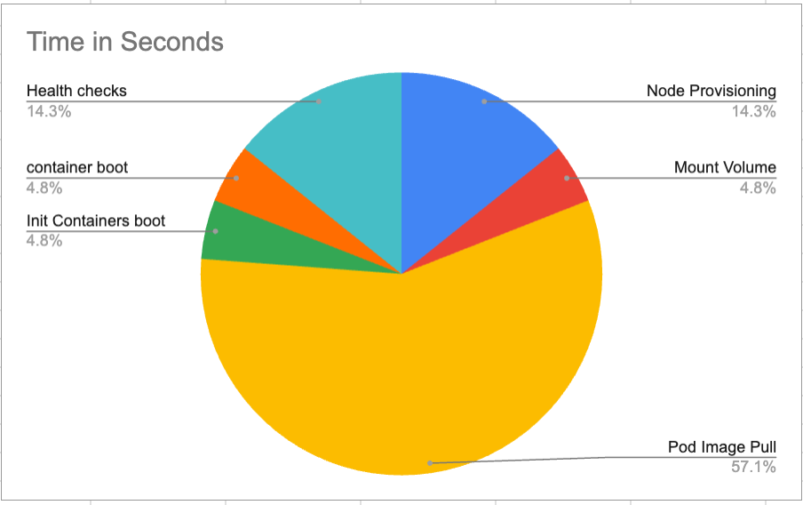 Use Serverless to deploy Sample Google Cloud Functions | by NIRAV SHAH ...