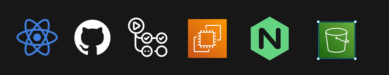Setting Up a CI/CD Pipeline for Spring Boot Project with AWS EC2, GitHub Actions, Docker, and ...