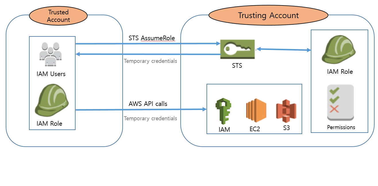 How to calculate CIDR for creating VPC in aws | Geek Culture