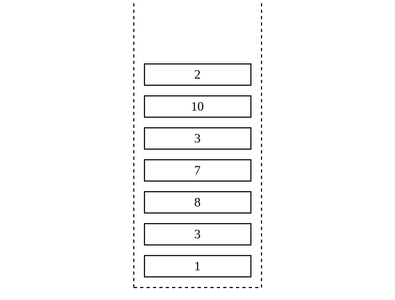 Different Approaches to Initialize a Set in C++ | by Pawara Gunawardena ... Different Approaches to Initialize a Set in C++ | by Pawara Gunawardena ...