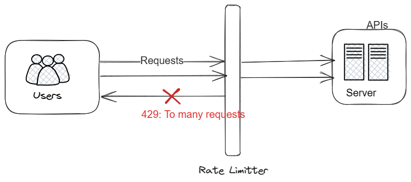 Clean Architecture Design in .Net | by Dileep Sreepathi | Jun, 2023 | Medium