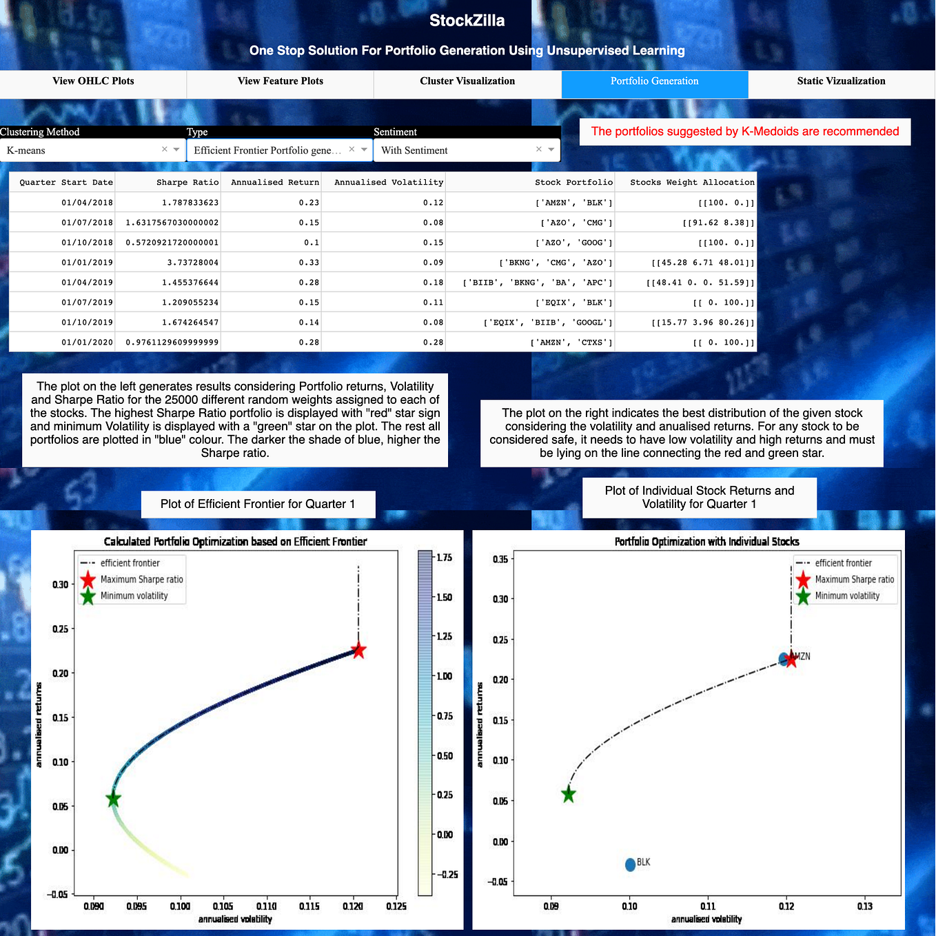 Up the “Data Processing” Ante with Modin Pandas-Dask and Ray 📈 | by Anchal Jain | SFU ...