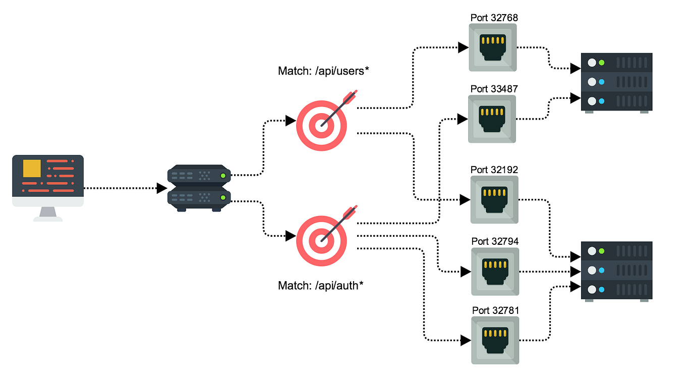 Scaling a realtime chat app on AWS using Socket.io, Redis, and AWS Fargate | by Nathan Peck ...