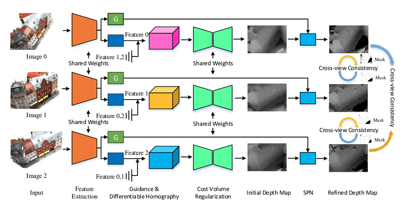 3D Reconstruction News — AAAI 2021 | by Marco Orsingher | Analytics ...