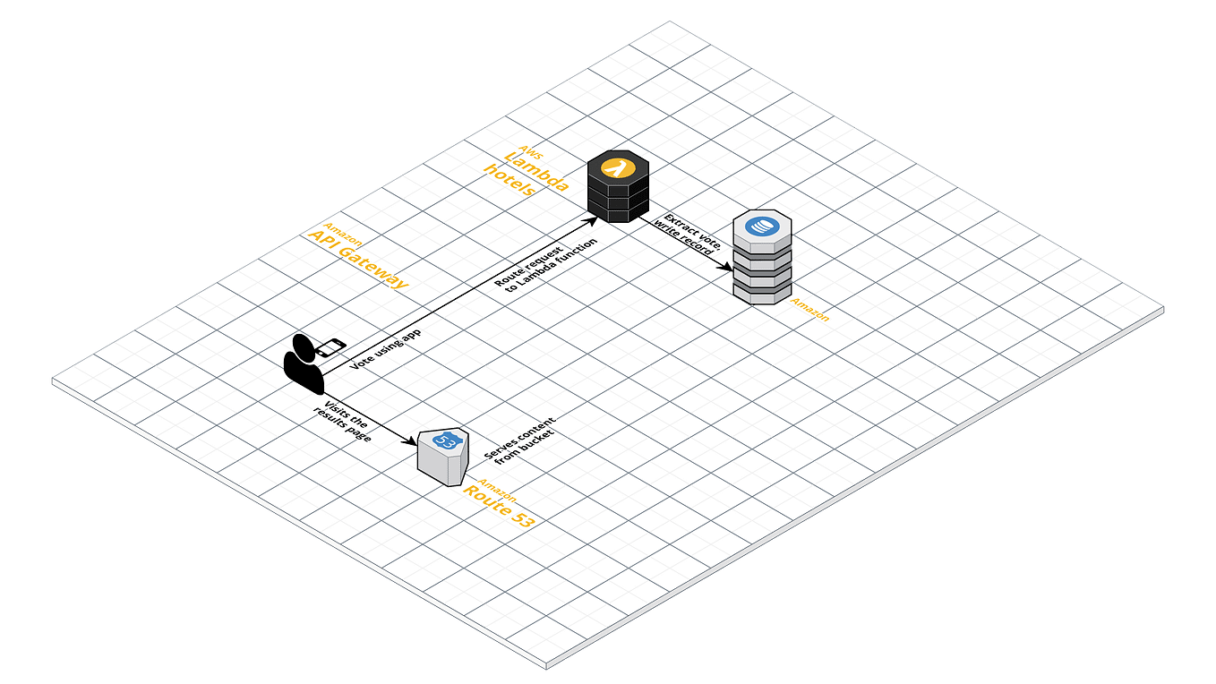 MEAN Stack Angular (v7) CRUD, Web application Rest API and container Docker. | by Adrian Camilo ...