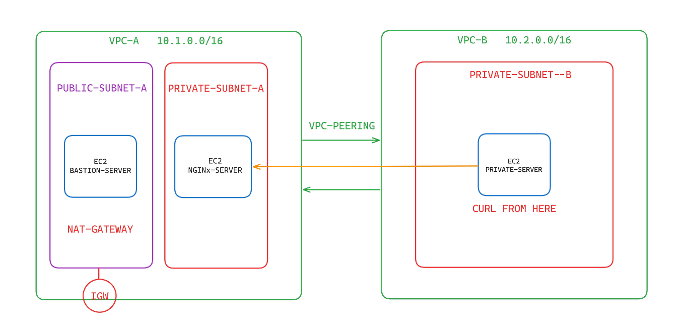 Building an Automated Heat Stress Monitoring System with Microsoft ...