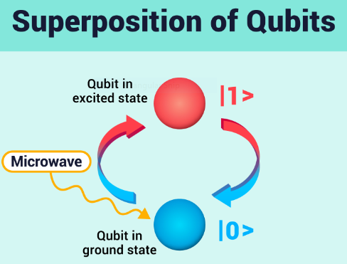 What is the coefficient and intercept in Machine Learning and why do we ...