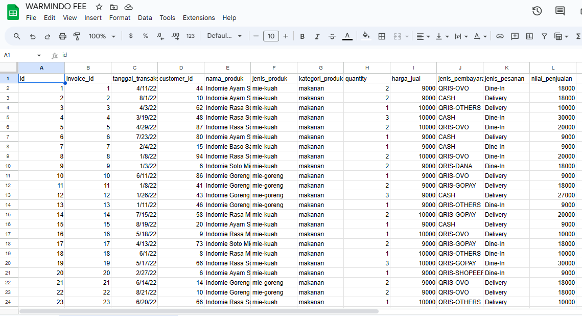 [EXCEL] |Data Analyst| Dashboard Interaktif Superstore Sales with Excel (Part 3) | by Ahmad ...