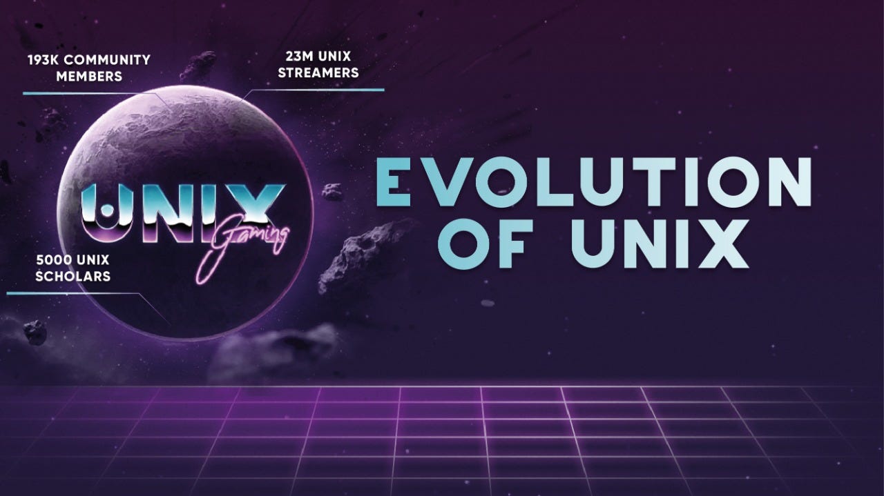 UniX Gaming Token Launch. How To Get $UNIX on Copper Launch… | by unix ...
