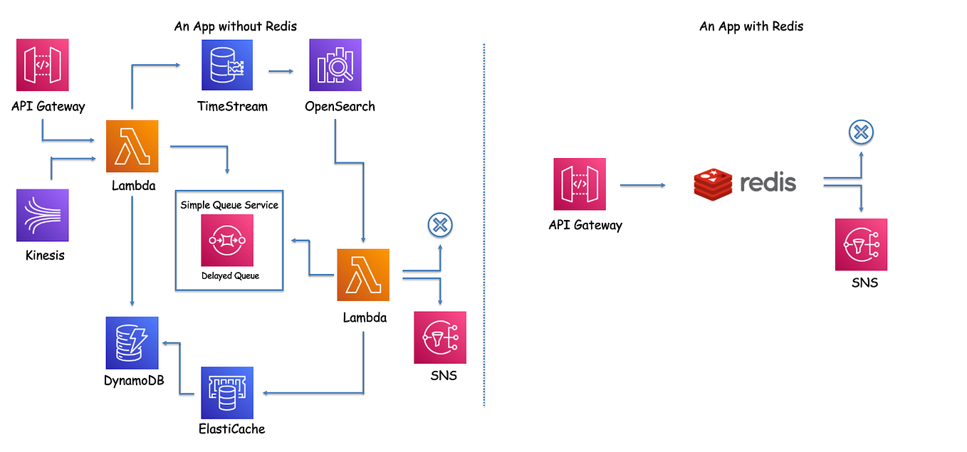 Passwordless Authentication In Spring Boot Using Webauthn By