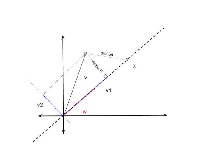 Applying Reinforcement Learning Algorithms To Solve Gridworld Problems 8826