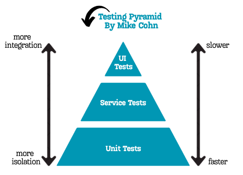 API Testing With ZAP for Beginners | by Amna Azam | Medium