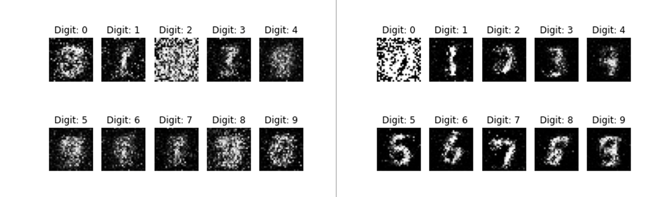 Cgan Conditional Generative Adversarial Network — How To Gain Control