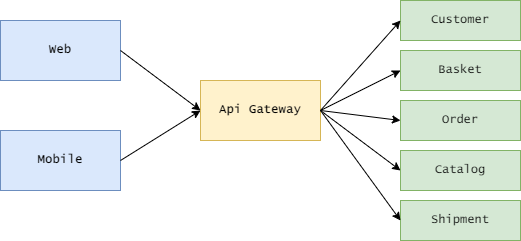 Multi-Tenant Architecture: ASP.NET Core ile SaaS Uygulamalar ...