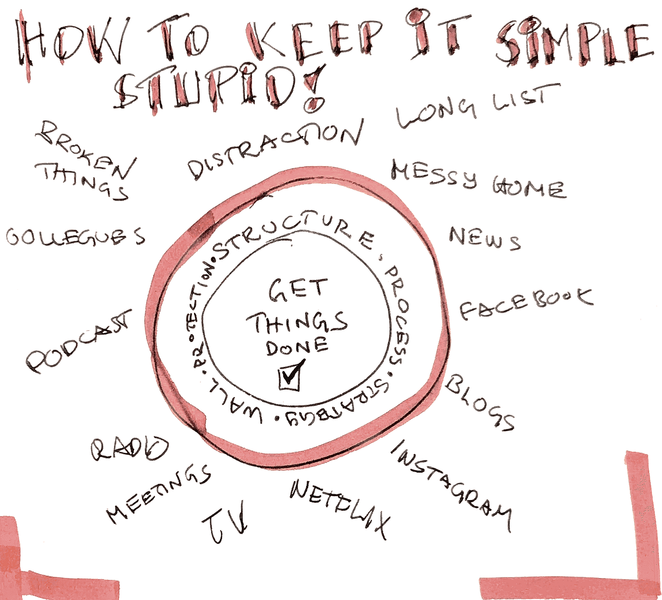 My best and worst habits. I try to live my life with good habits… | by Thomas Larsson | Medium