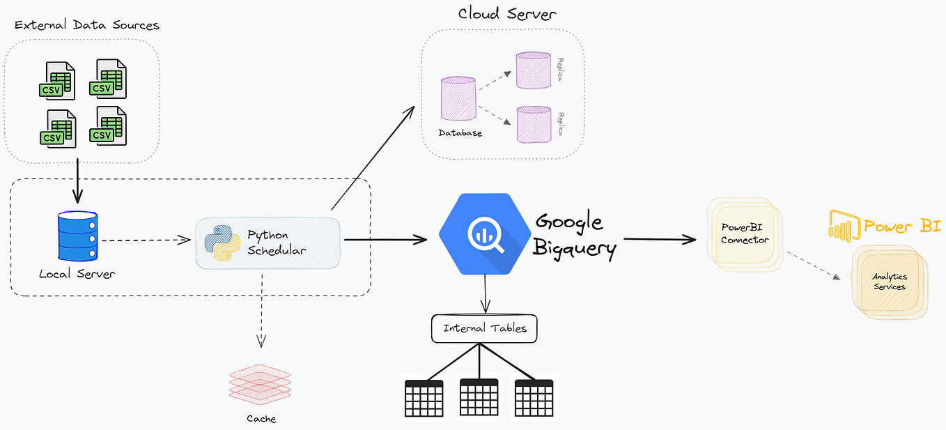 From Design to Deployment: Data Warehousing with Azure Synapse Analytics (Part 2: Data Modeling ...