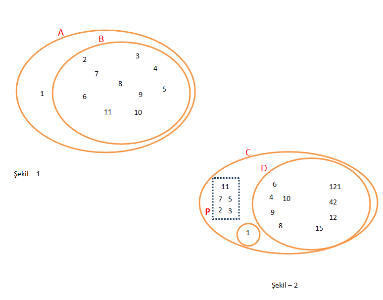 Prime Number Set Definition. English version | by Murat Cagliyan | Medium