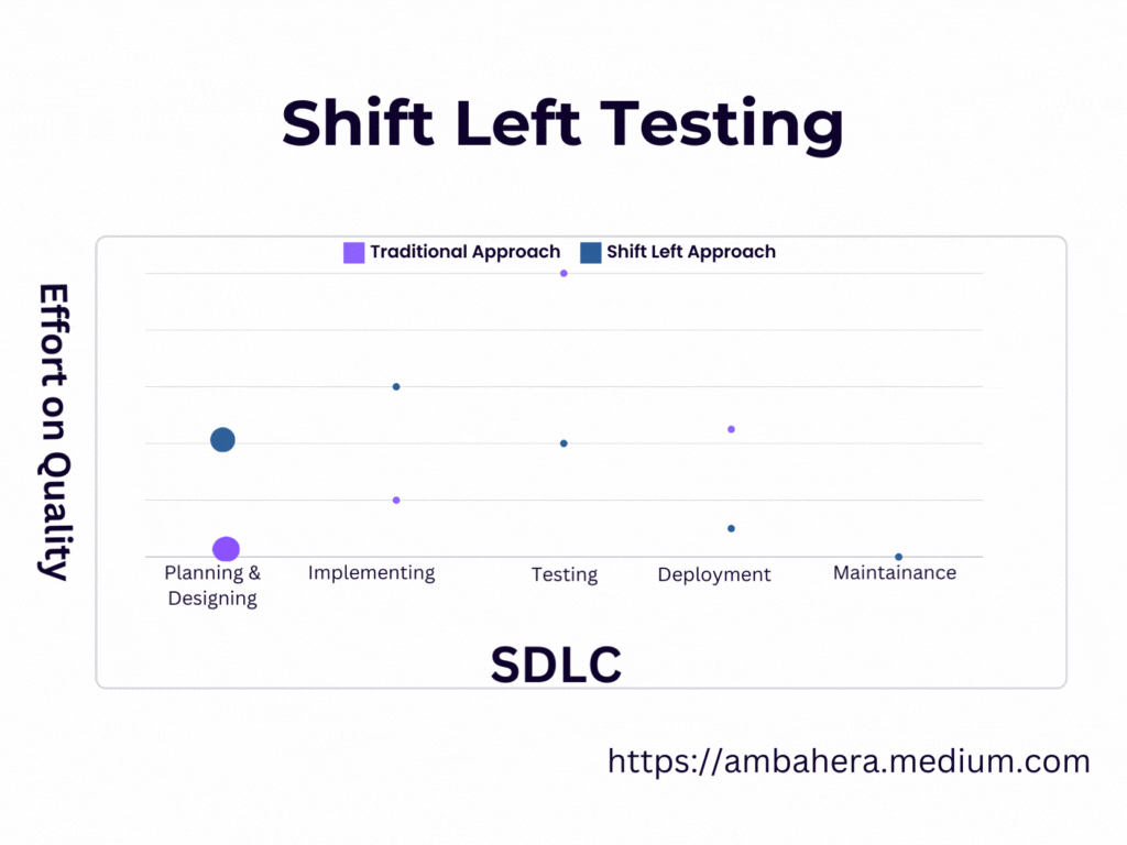 Comparing Mobile Automation Testing Tools: Appium, TestComplete, UI ...