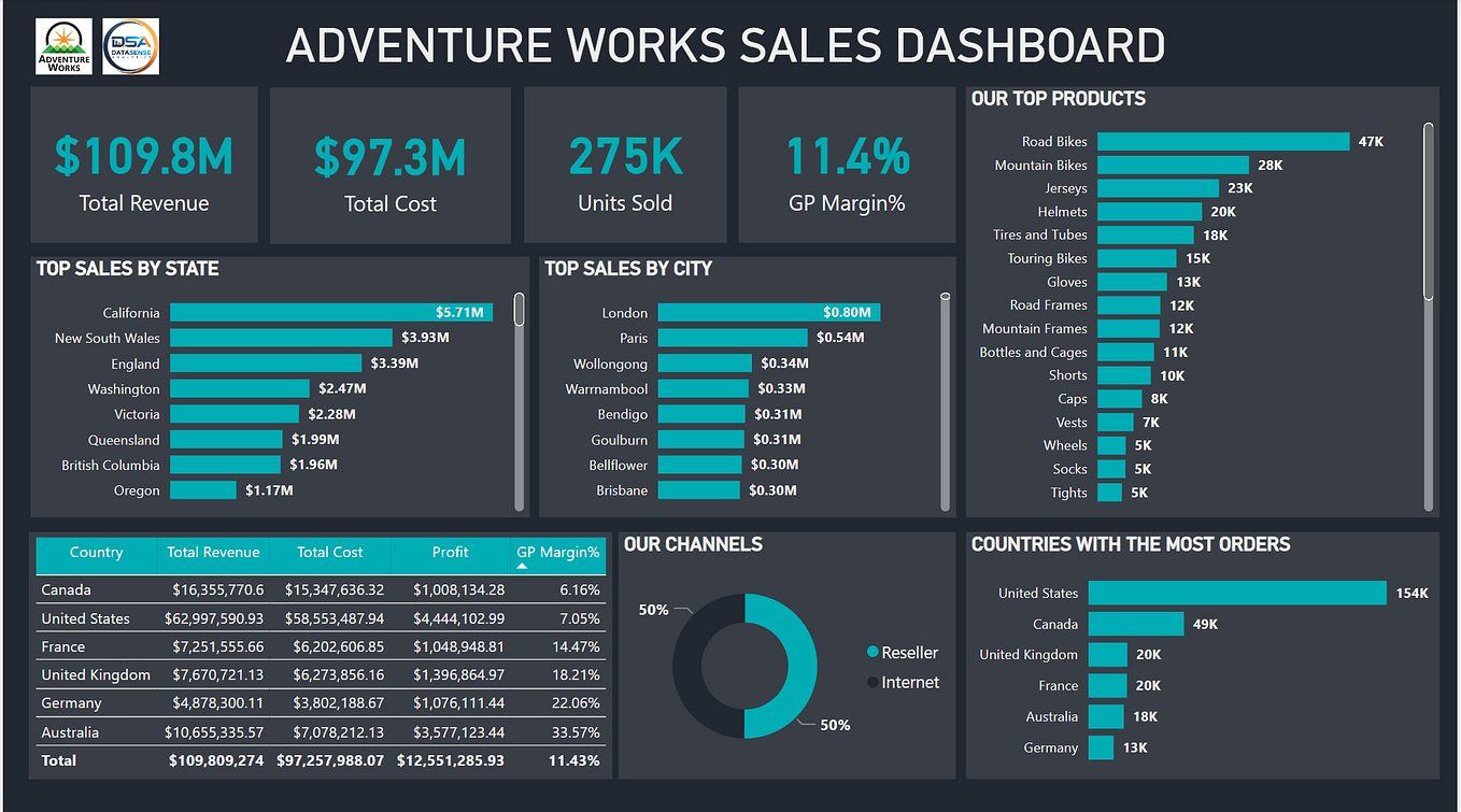 HR Analytics Dashboard Project. The spreadsheet is provided by the ...