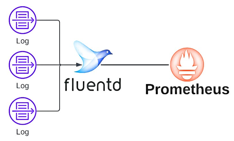 Renaming/Removing log fields with Fluentd | by Matías Costa | CodeX | Medium
