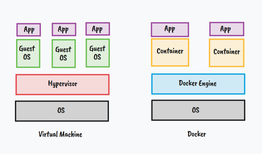 Step-by-Step Guide to Install and Configure a Private Docker Registry ... Step-by-Step Guide to Install and Configure a Private Docker Registry ...