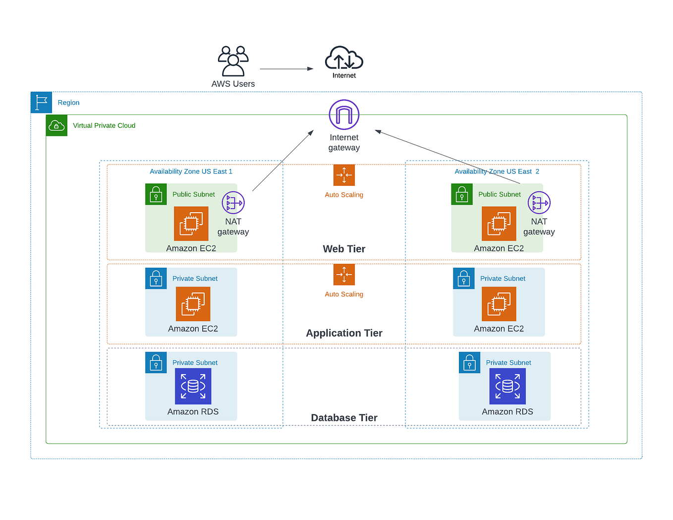 Automating Patching with AWS Systems Manager | by Chanel | Medium