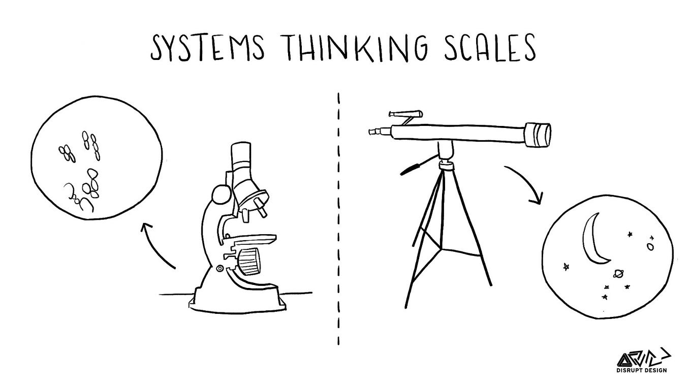 Tools for Systems Thinkers: The 6 Fundamental Concepts of Systems ...
