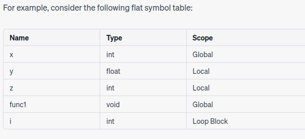 Compiler Design Module 1- Phases. There are 6 phases to the standard ...